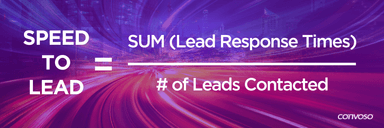 What Is Speed to Lead? Best Practices for Lead Response Time | Convoso