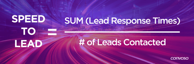 What Is Speed to Lead? Best Practices for Lead Response Time | Convoso